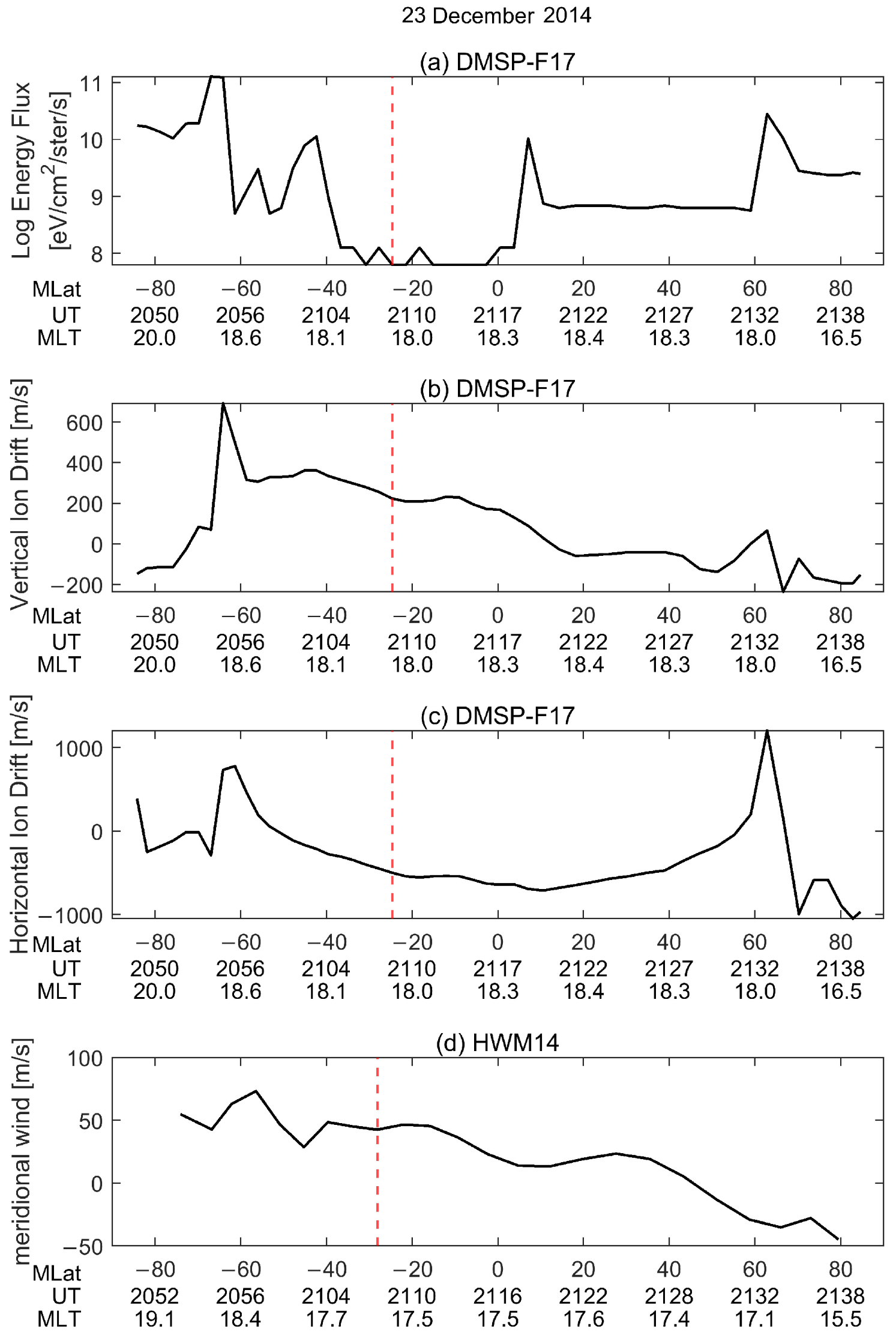 Global Variations in GNSS-TEC During Storm Time Substorms on 23 ...