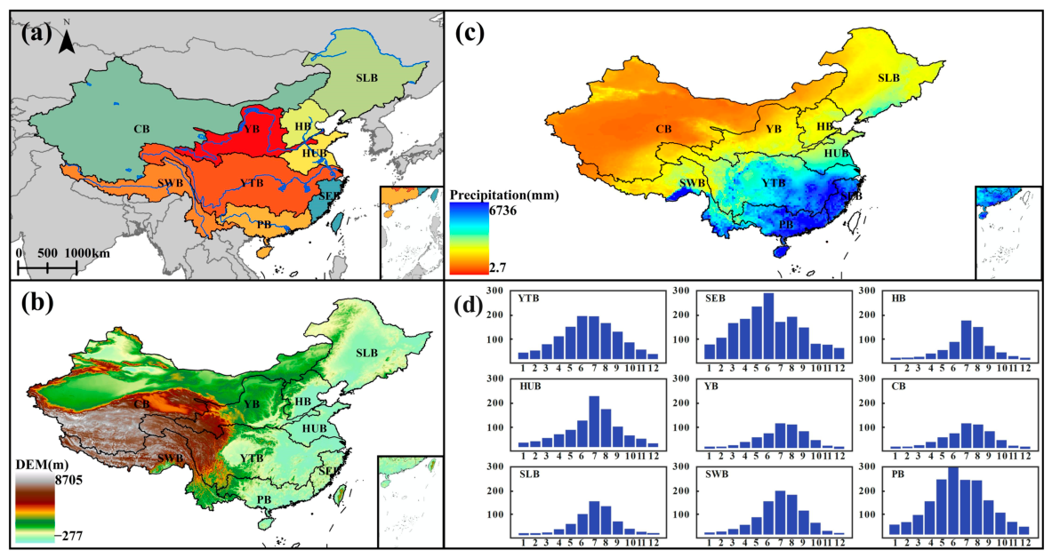 Multidimensional Asymmetry and Basin-Scale Evolution Patterns of ...