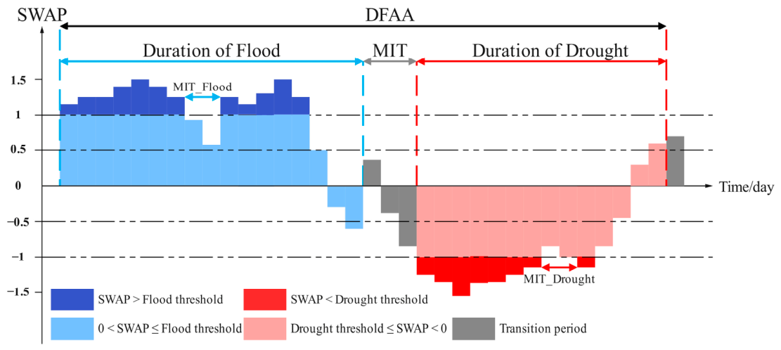 Multidimensional Asymmetry and Basin-Scale Evolution Patterns of ...