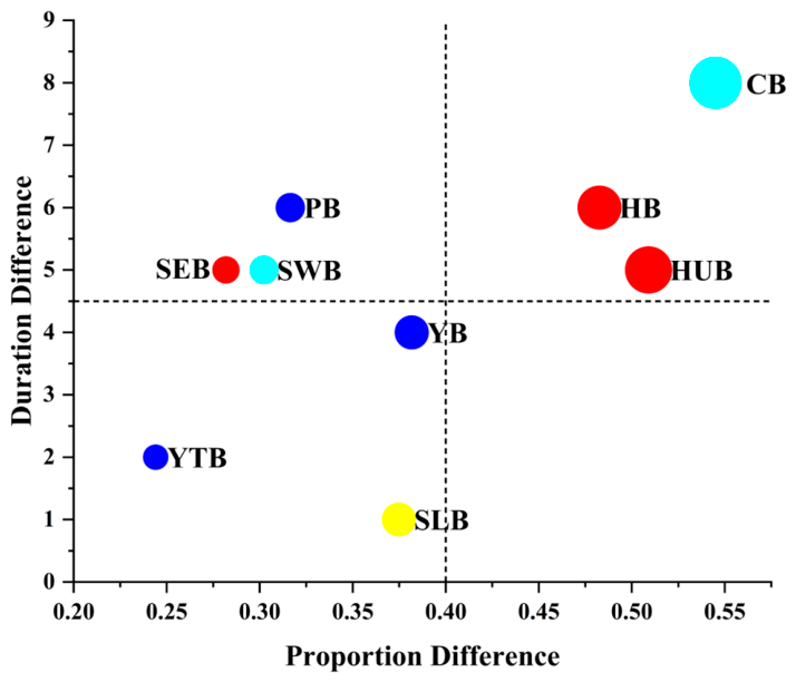 Multidimensional Asymmetry and Basin-Scale Evolution Patterns of ...