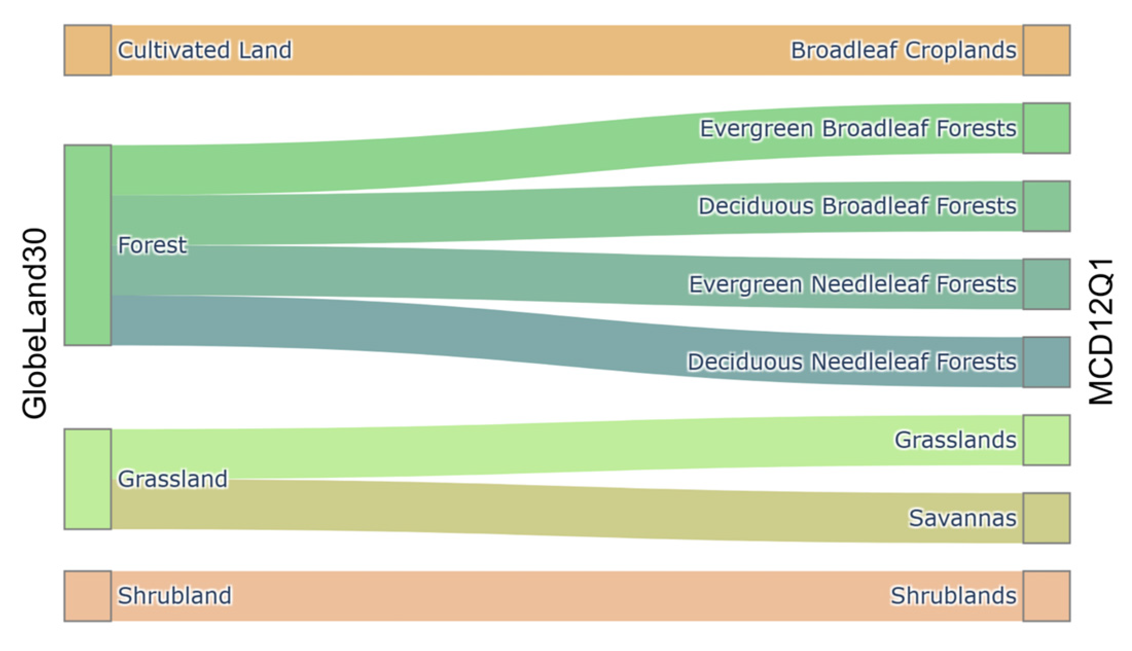An Interpretable Multi-Source Data Integration Framework for Prior ...