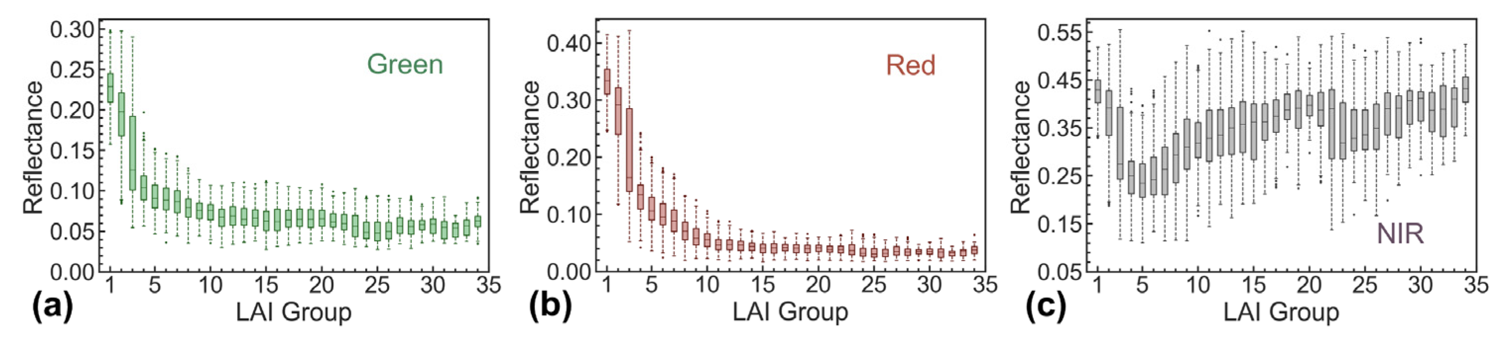 An Interpretable Multi-Source Data Integration Framework for Prior ...