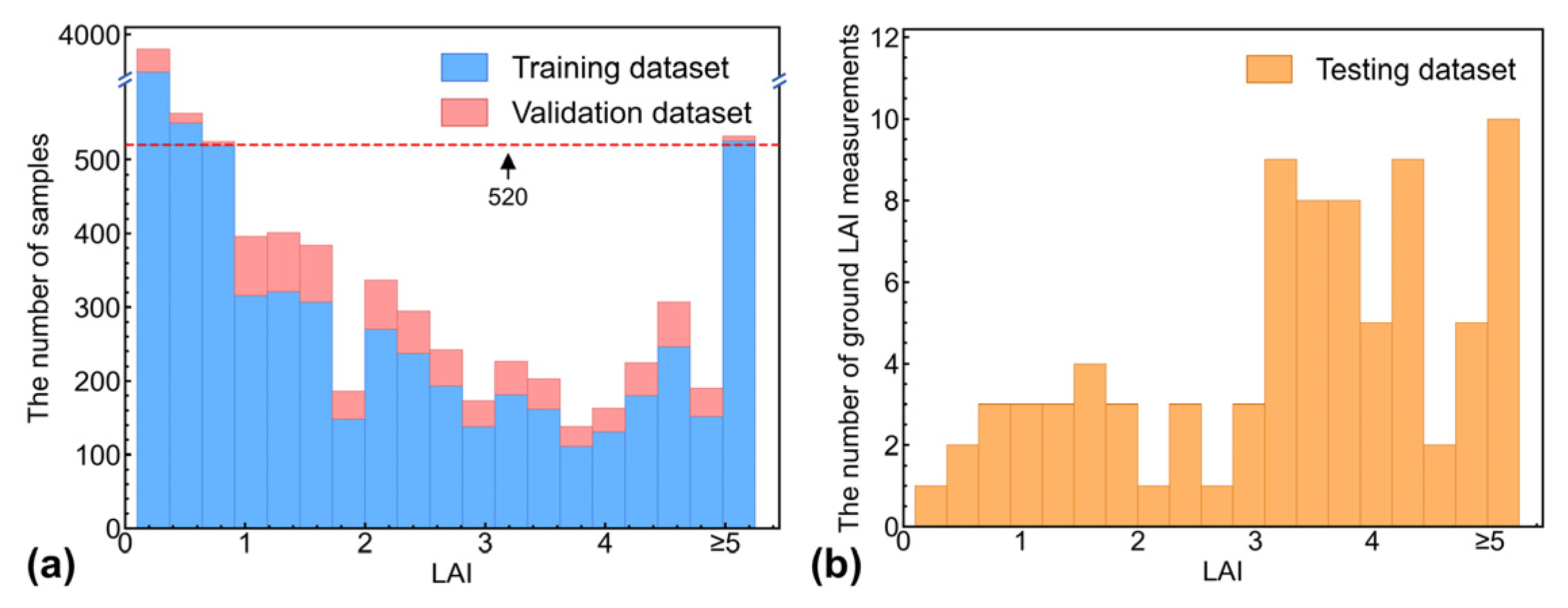 An Interpretable Multi-Source Data Integration Framework for Prior ...