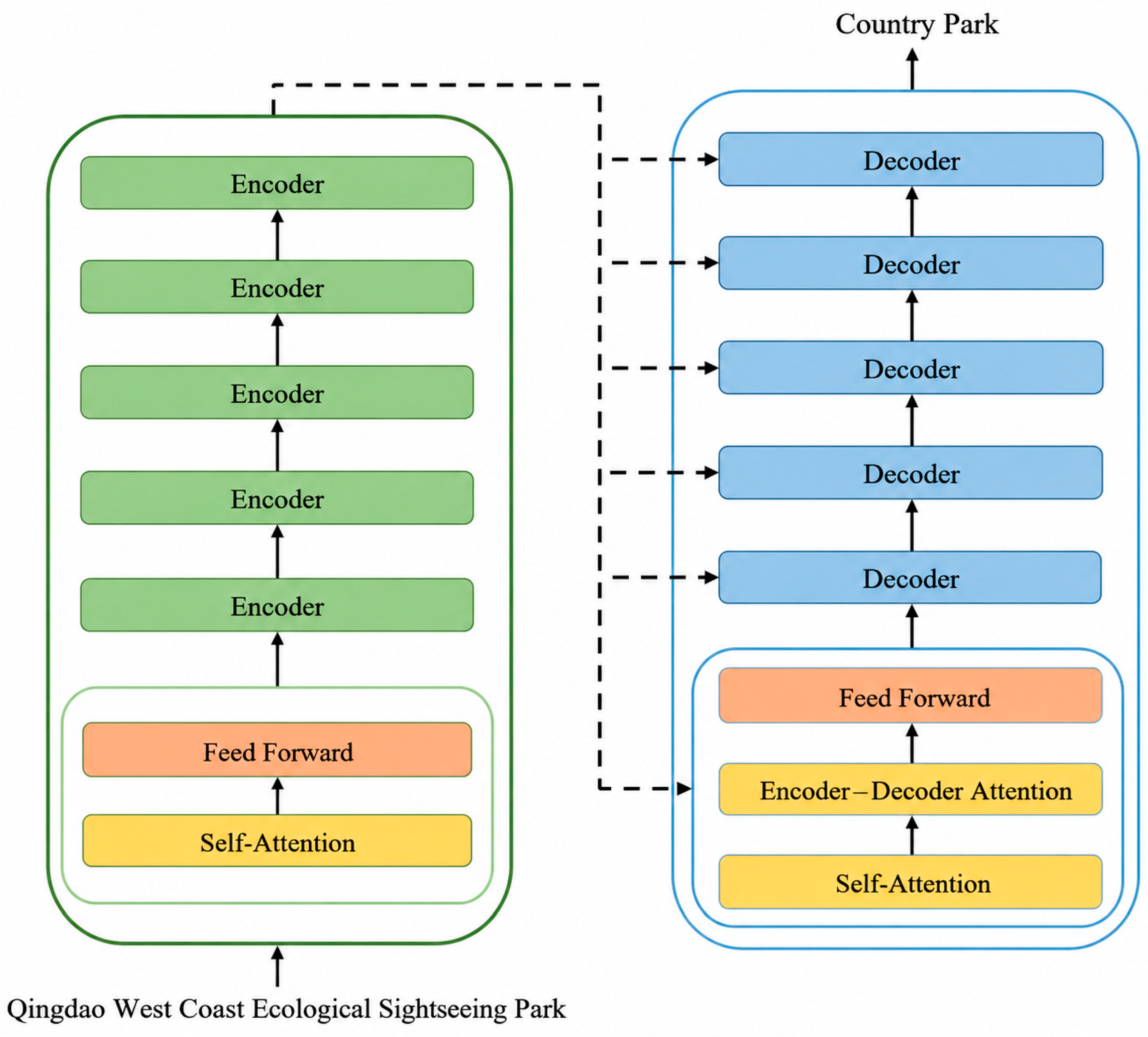 Multi-Level Classification of Urban Green Space Using Multi-Source ...