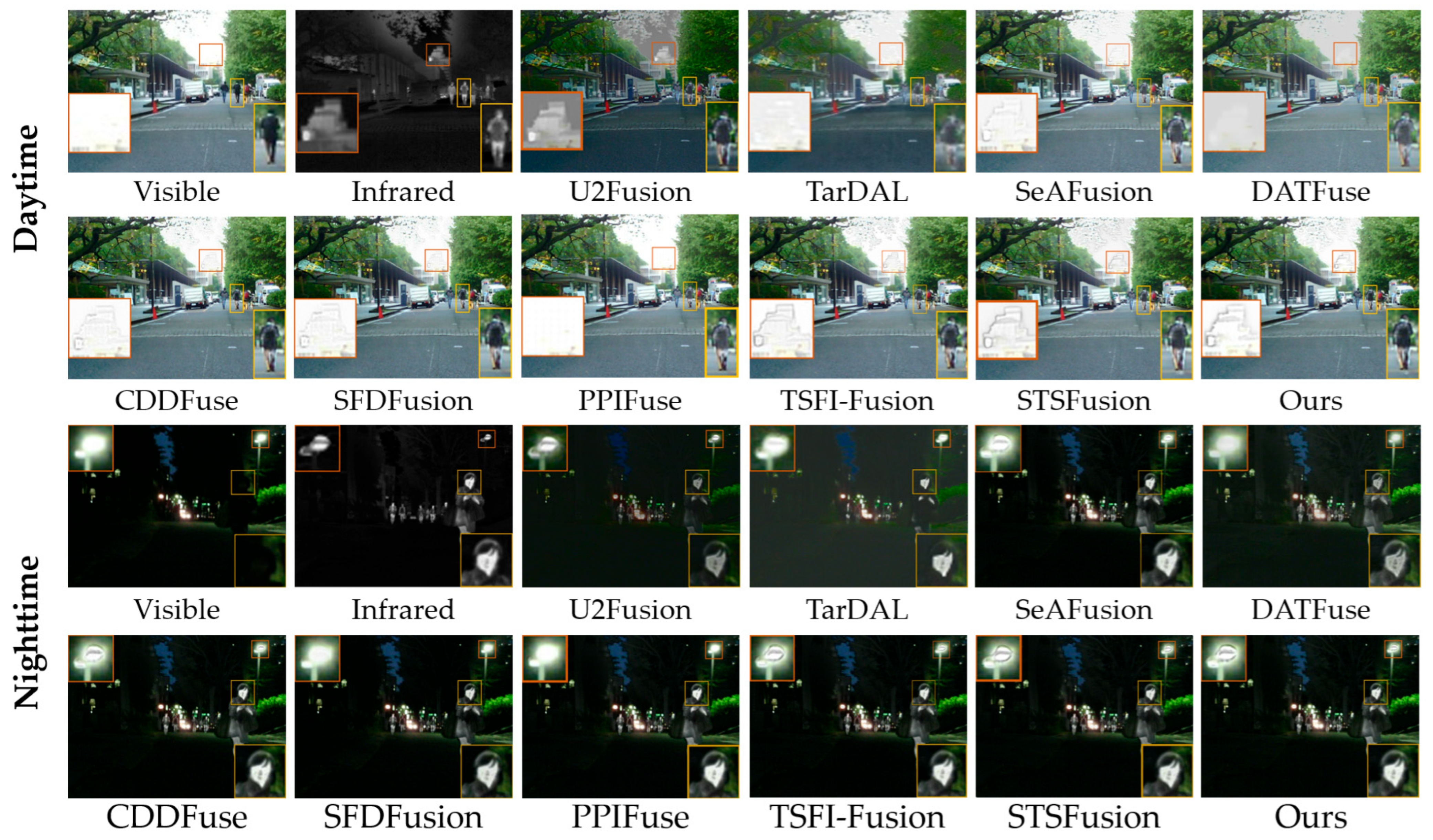 SDFNet: Semantic Driven Frequency-Domain Infrared and Visible Image ...