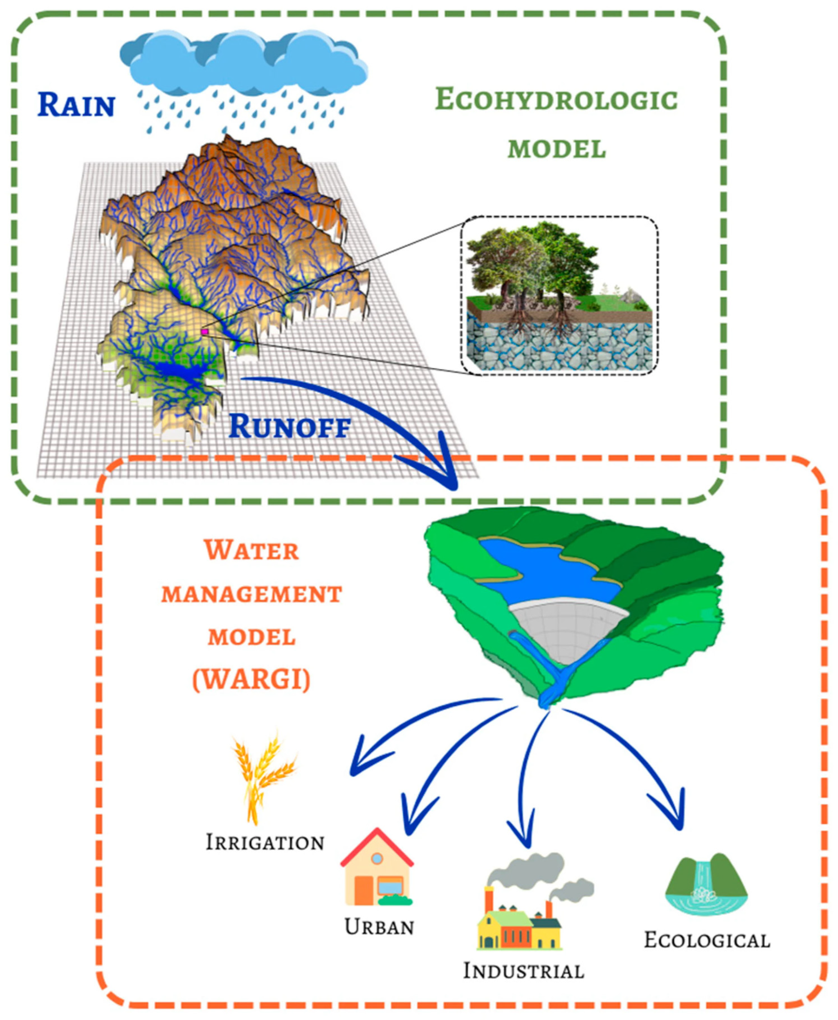 Water Resources and Environmental Sustainability: Current Challenges ...