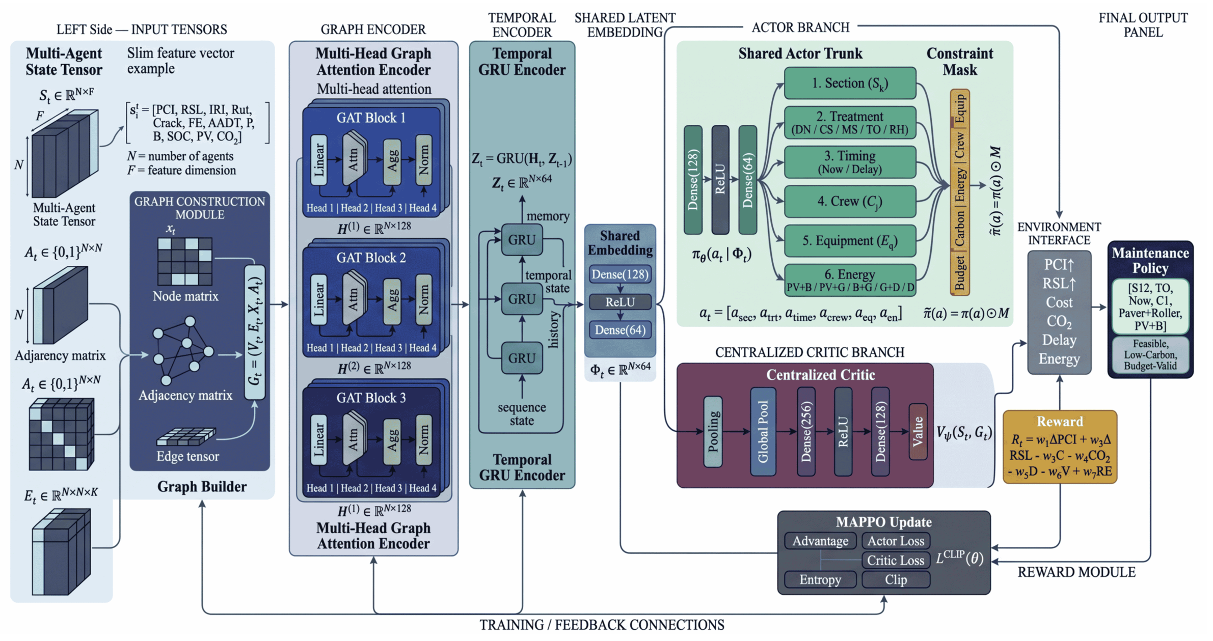 A Renewable-Energy Resource Management Framework for Low-Carbon Network ...