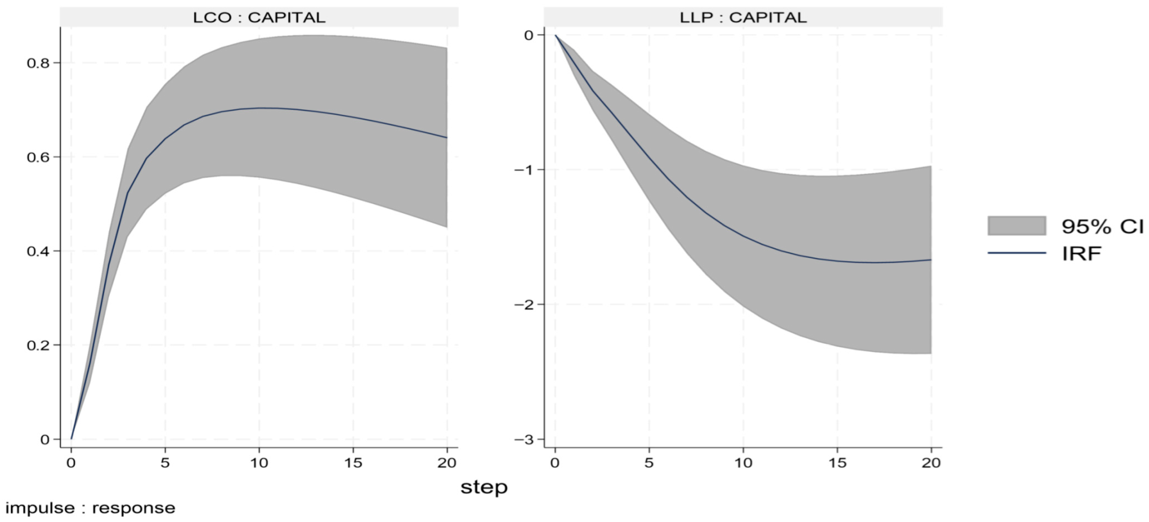 Credit Risk Management Dynamics: Evidence from Indonesian Rural Banks
