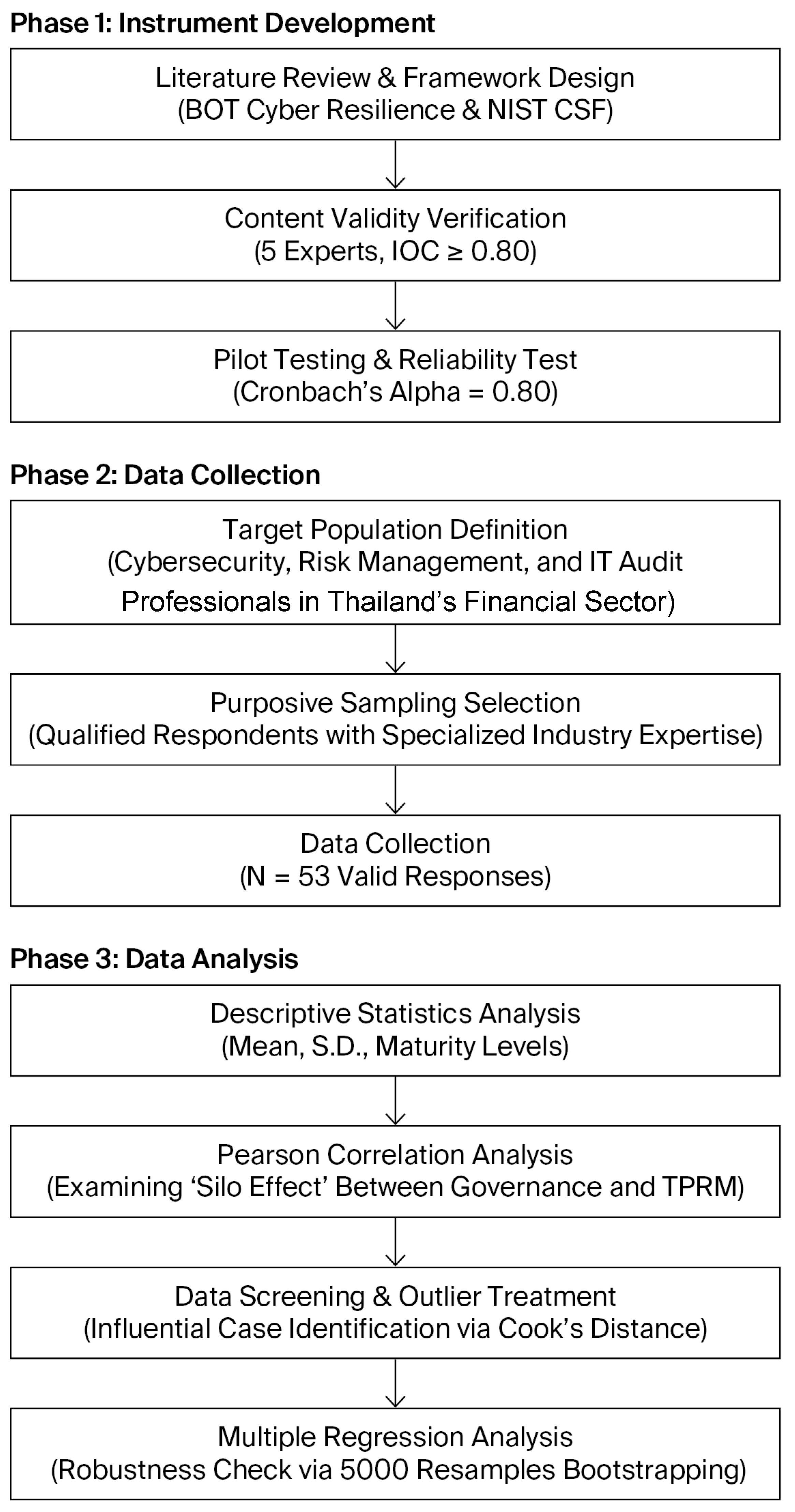 The Paradox of Cyber Risk Controls: An Empirical Analysis of Readiness ...