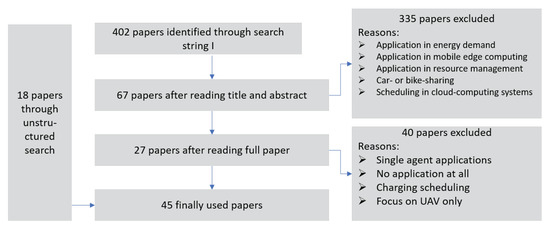 Robotics | Free Full-Text | Controlling Fleets of Autonomous Mobile ...