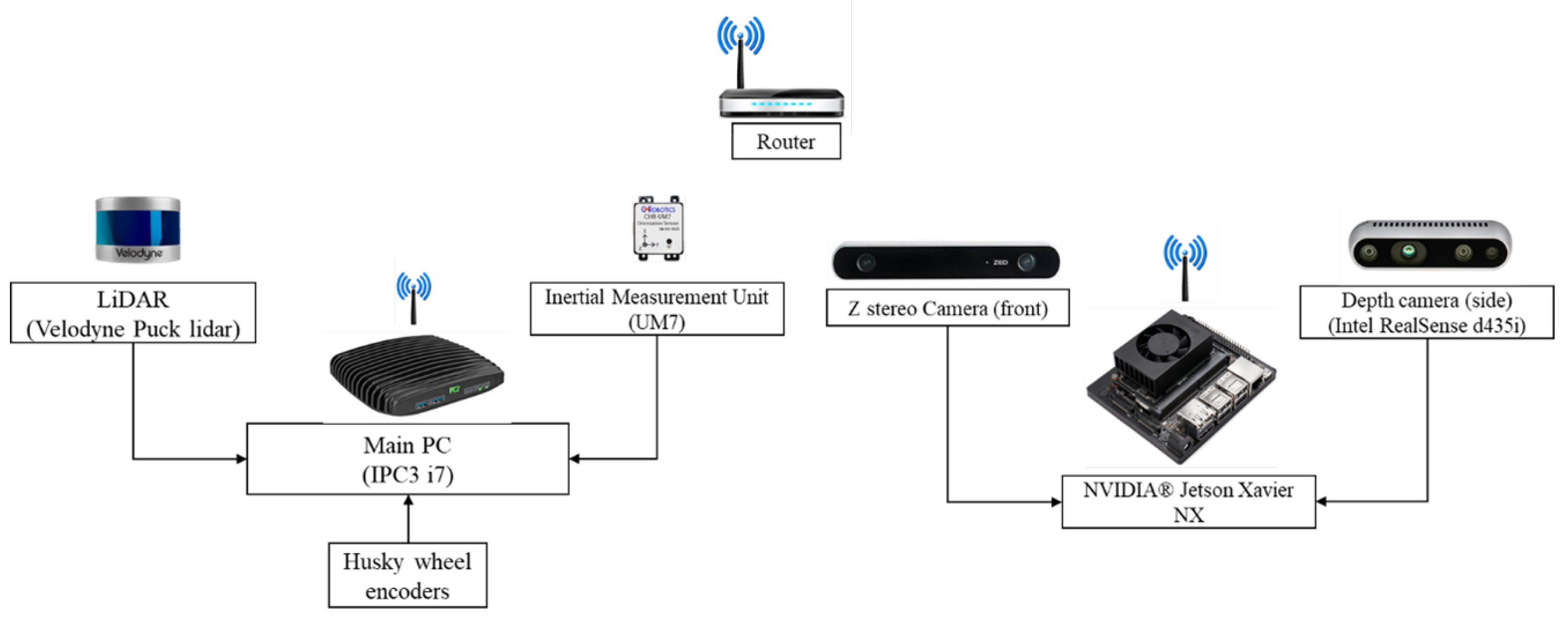 A Mobile Robotic System Design and Approach for Autonomous Targeted ...