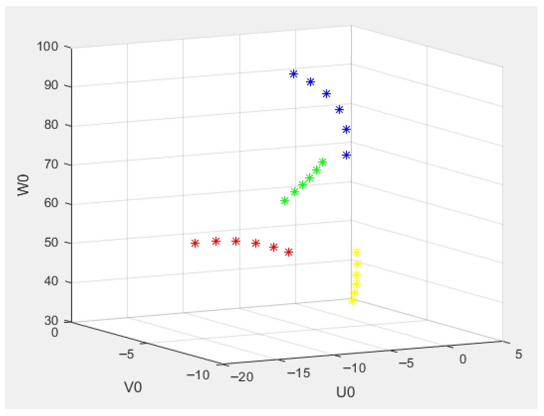 Geometry, Kinematics, Workspace, and Singularities of a Novel 3-PRRS ...