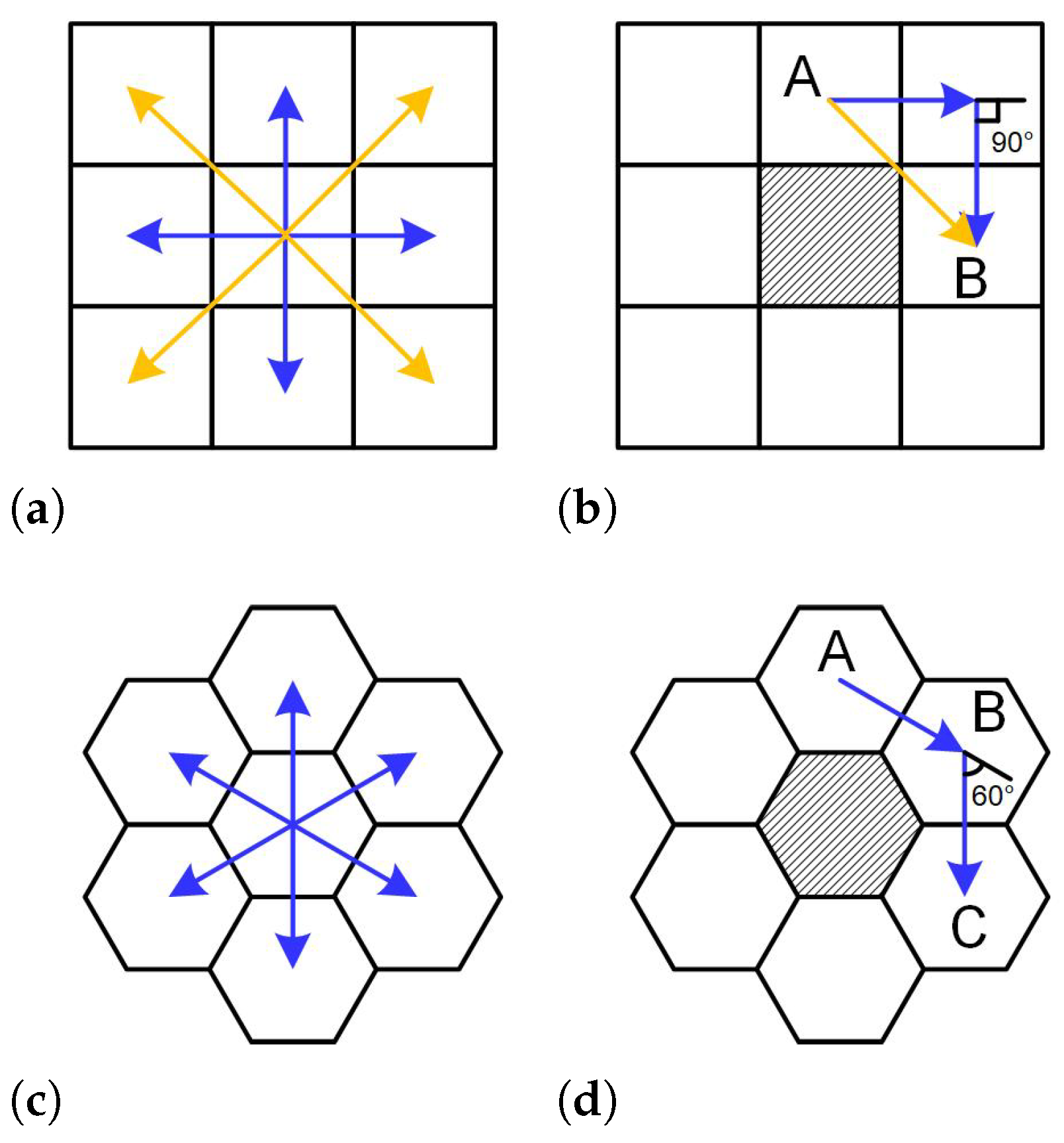 HGTA: A Hexagonal Grid-Based Task Allocation Method for Multi-Robot ...