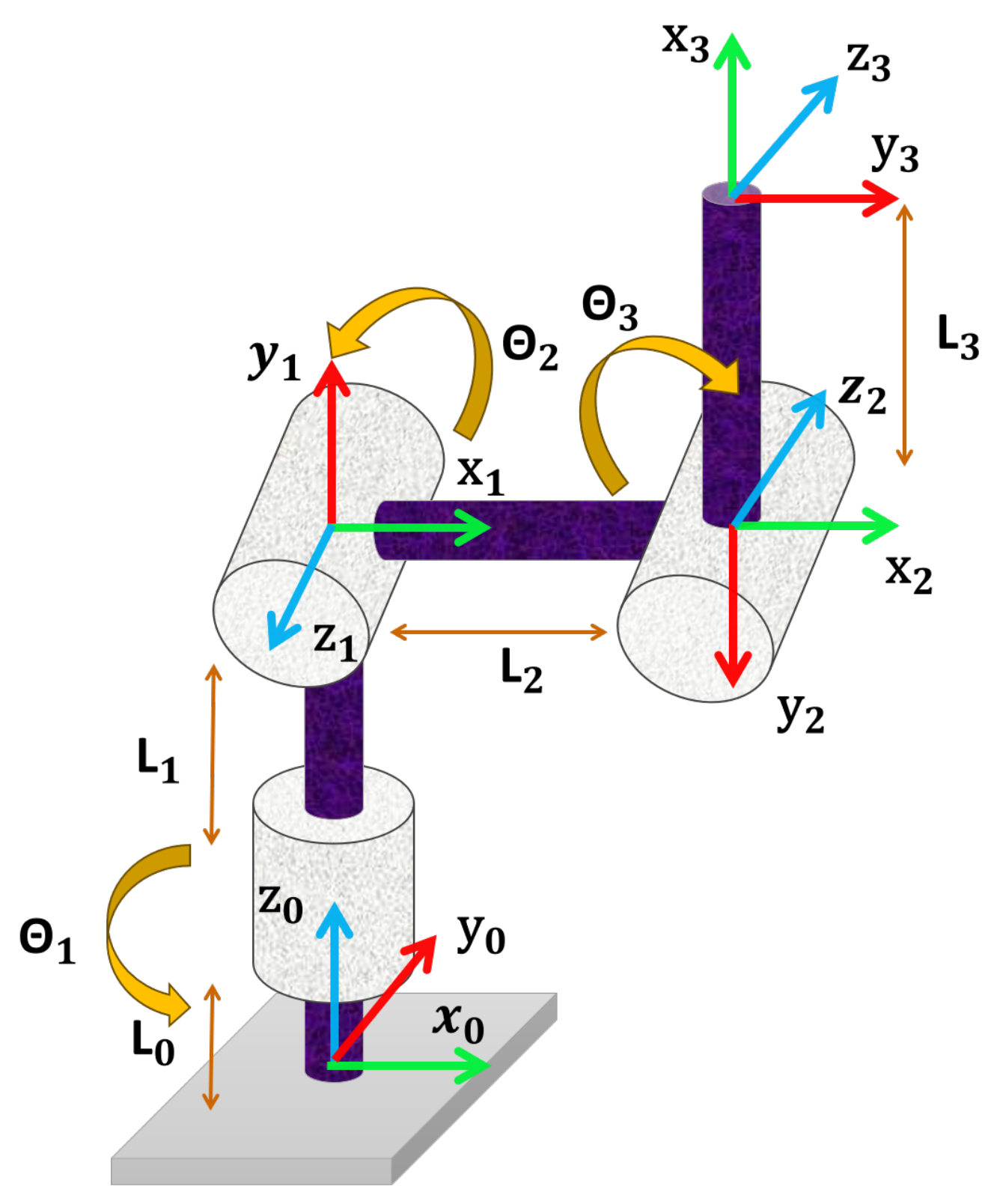 Robotic Arm Control Using a Q-Learning Reinforcement Algorithm