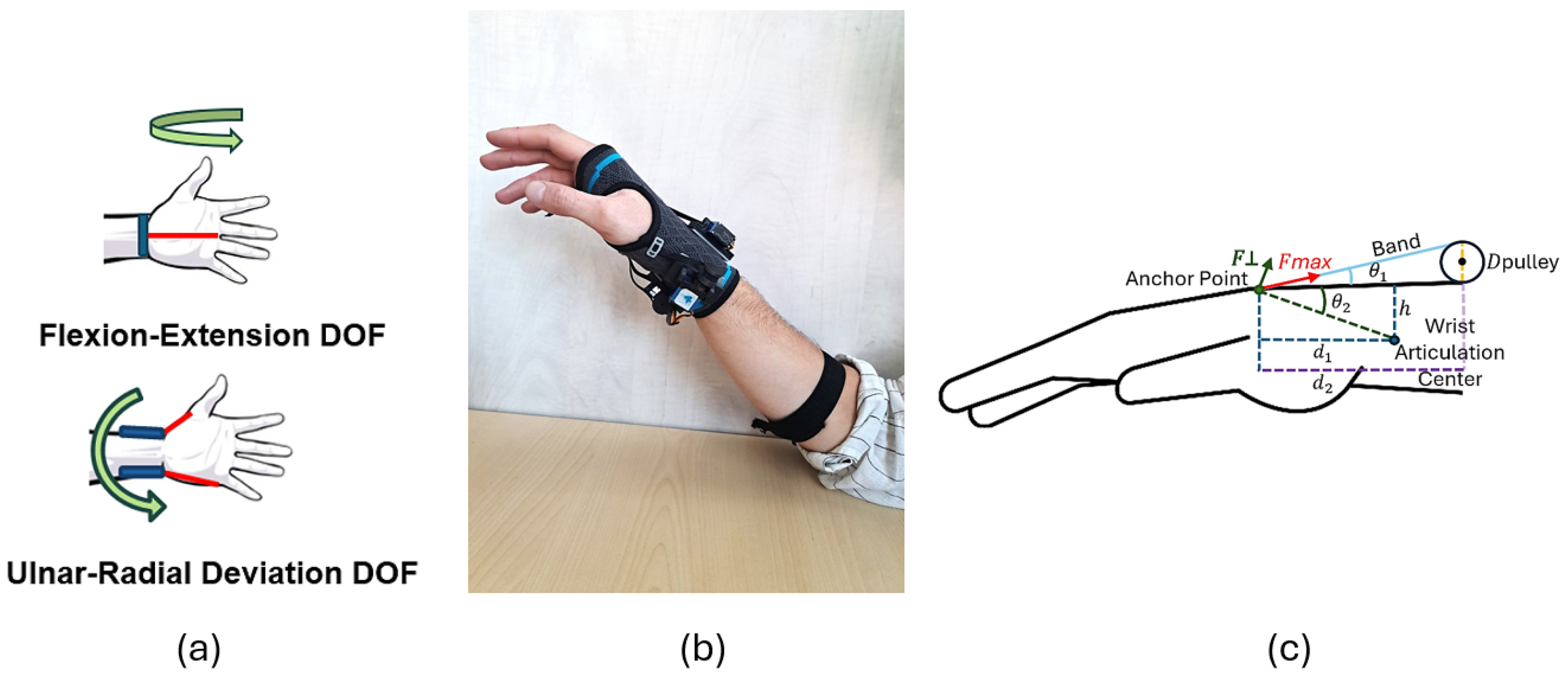 A Shallow-Torque Haptic Device for Wrist Postural Guidance: Design and ...