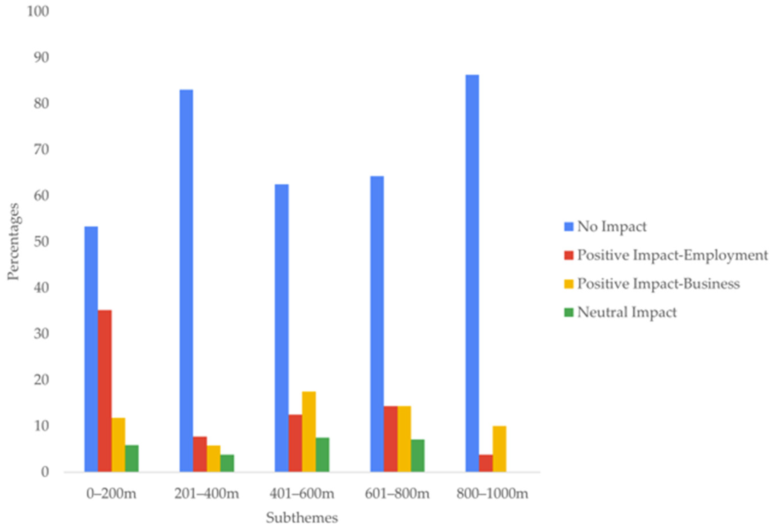 Socio-Economic Impact of Sandstone Quarrying on Local Communities in ...