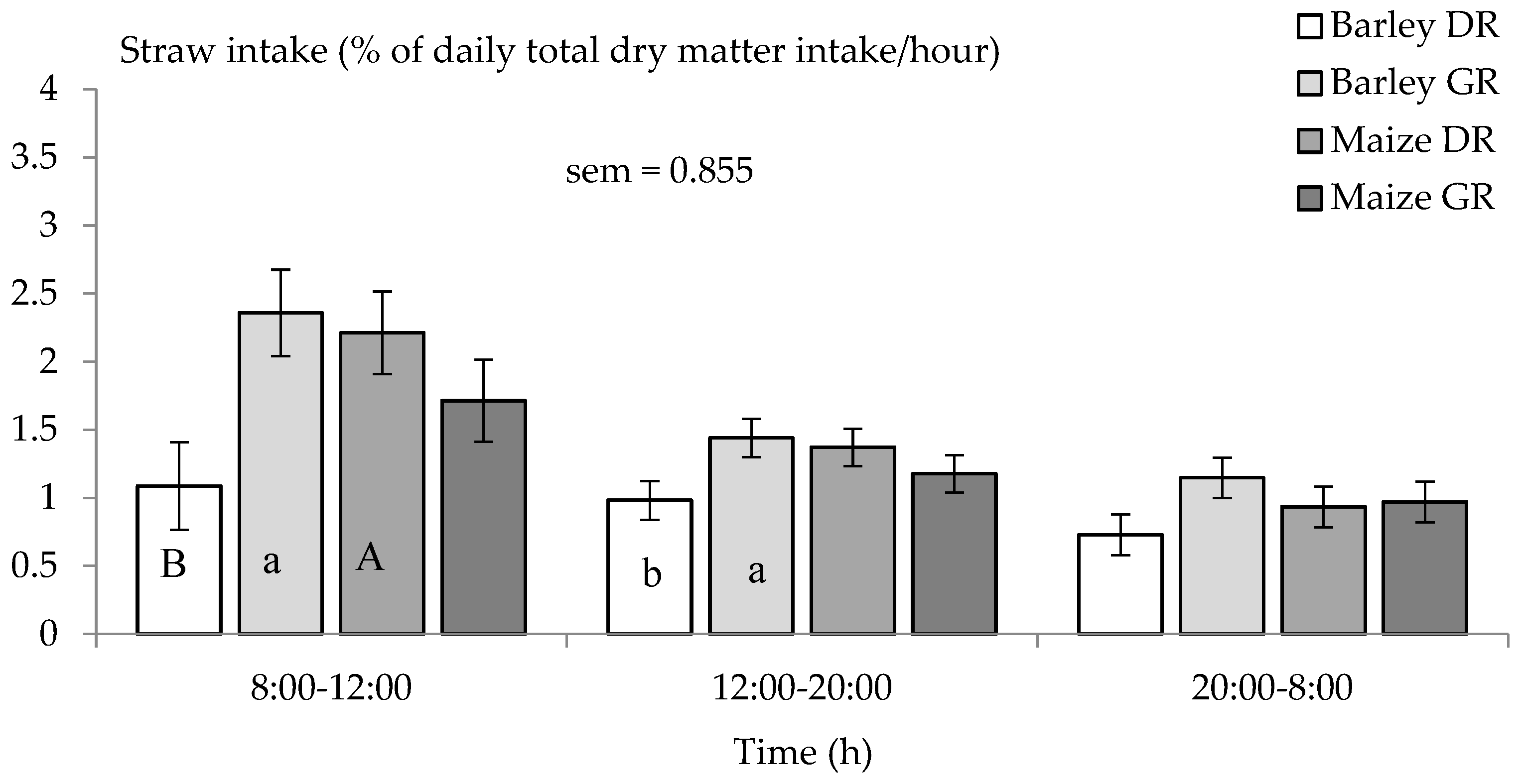 Digestion in and Performance of Intensively Reared Beef Cattle Fed ...