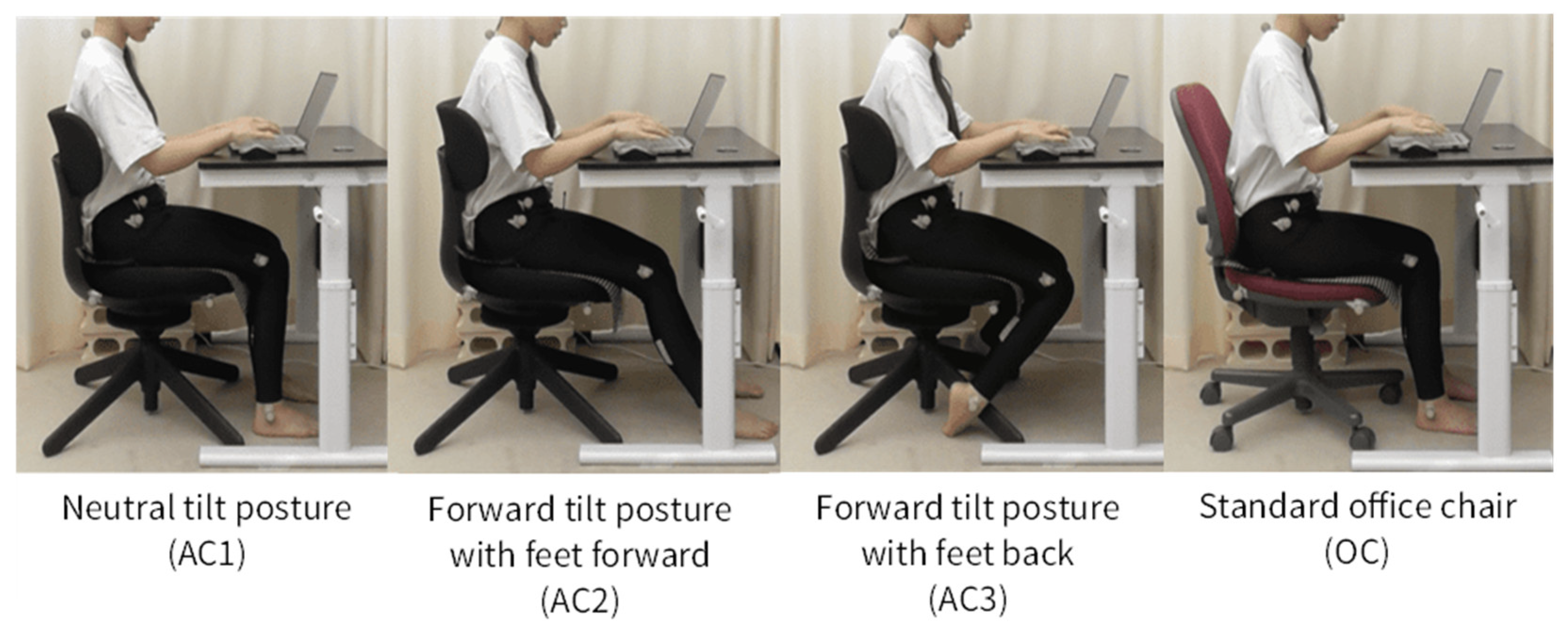 Effects of Using a 360-Degree Swaying Chair on Physical Workload During ...