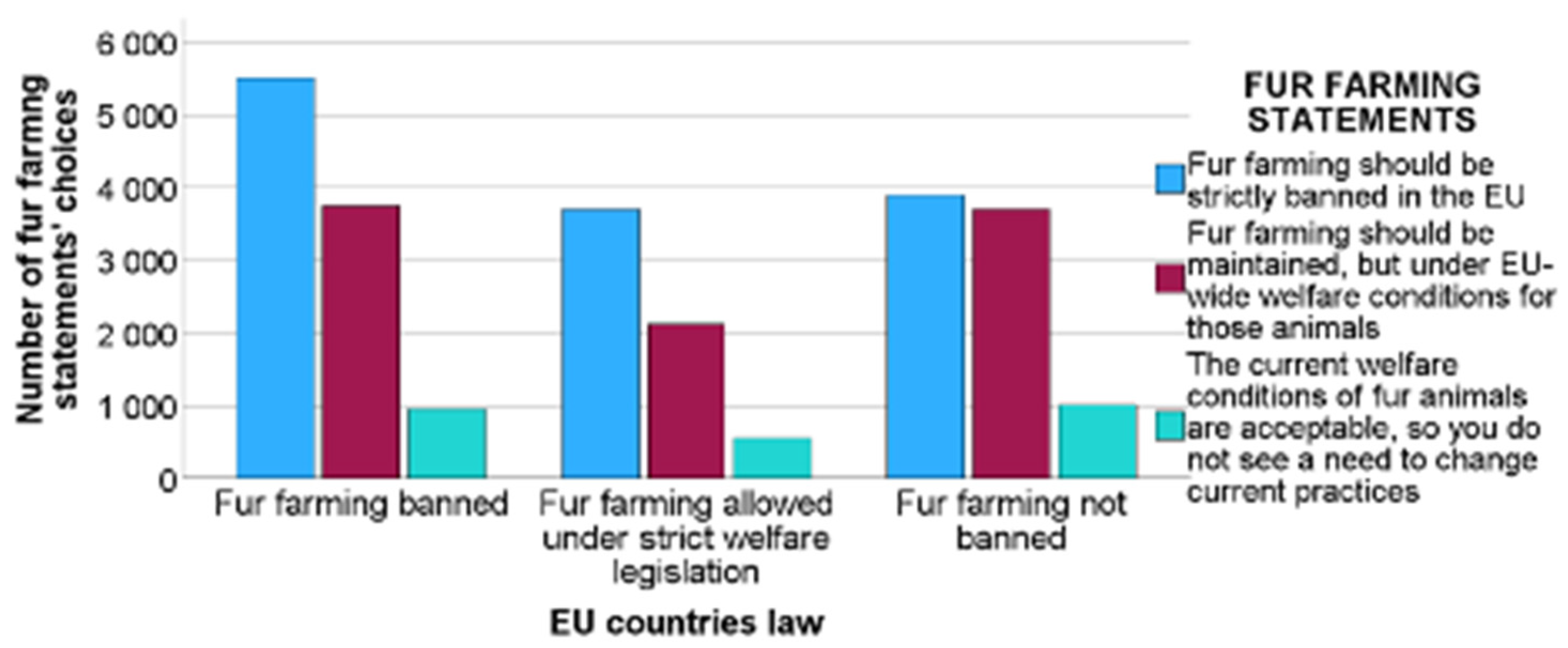 Fur Farming: EU Citizens’ Stance