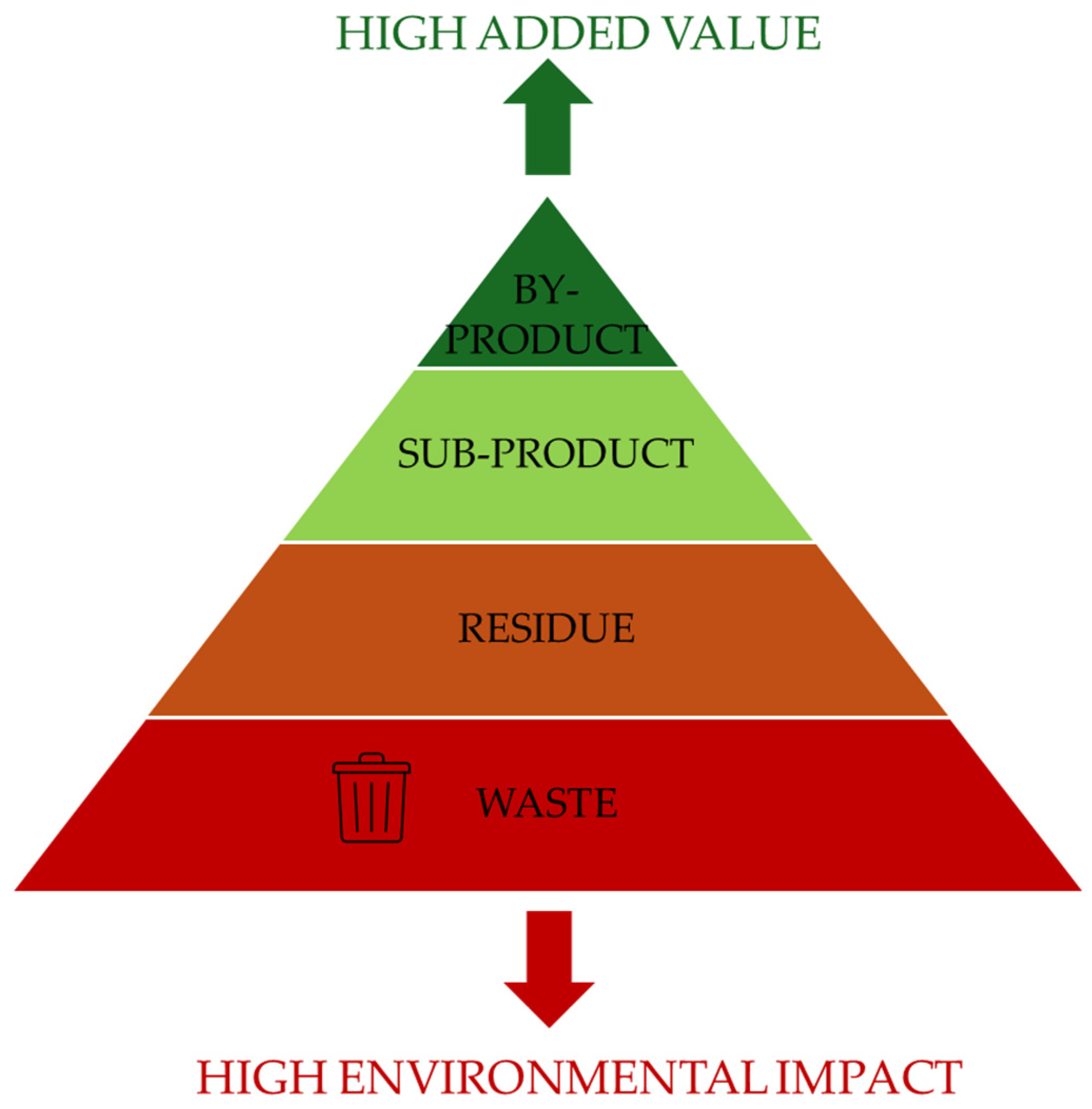 Impact of Organic and Conventional Production Systems on Mineral ...