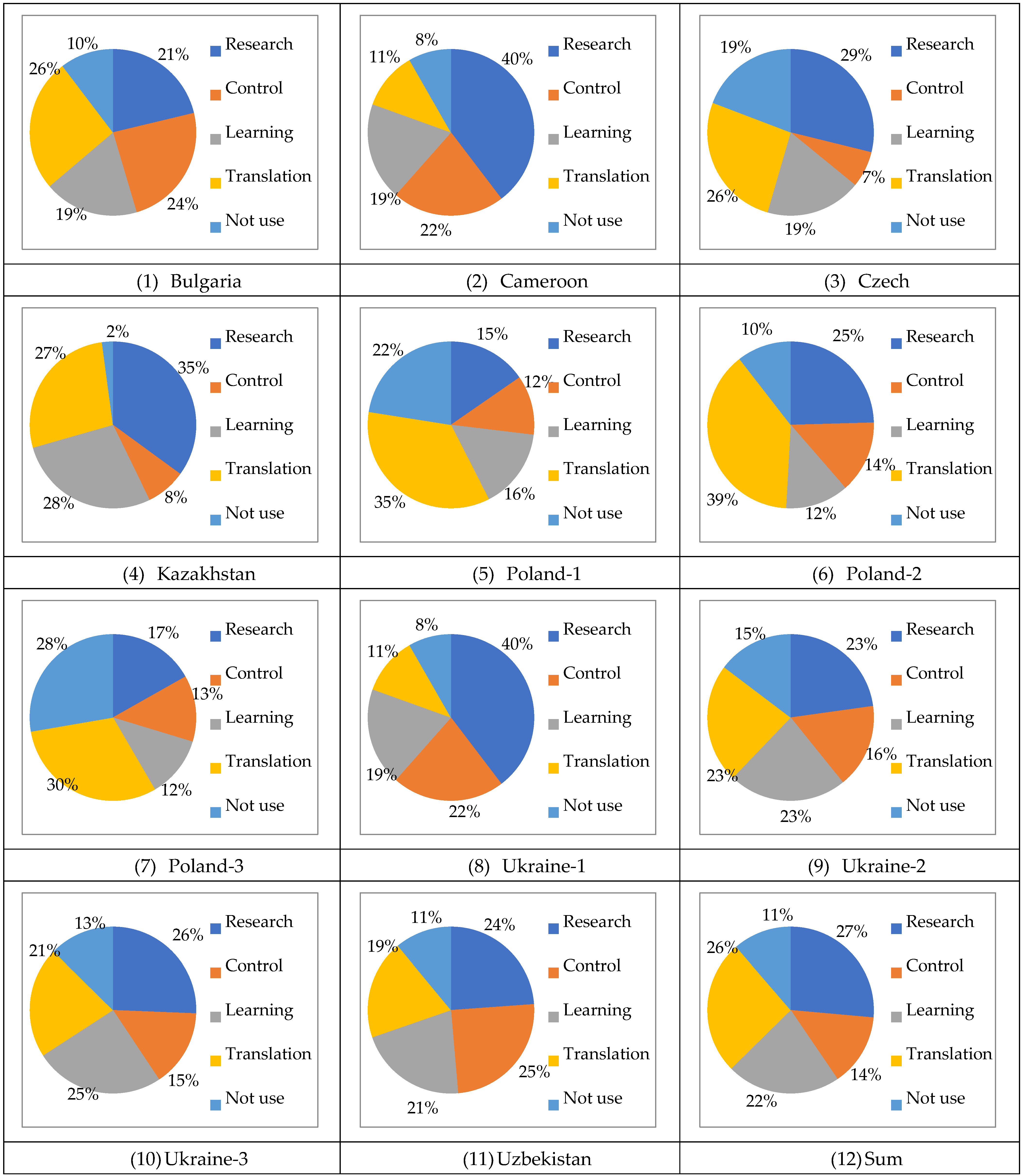 Generative AI as a Student Research Assistant: The Relationship of ...