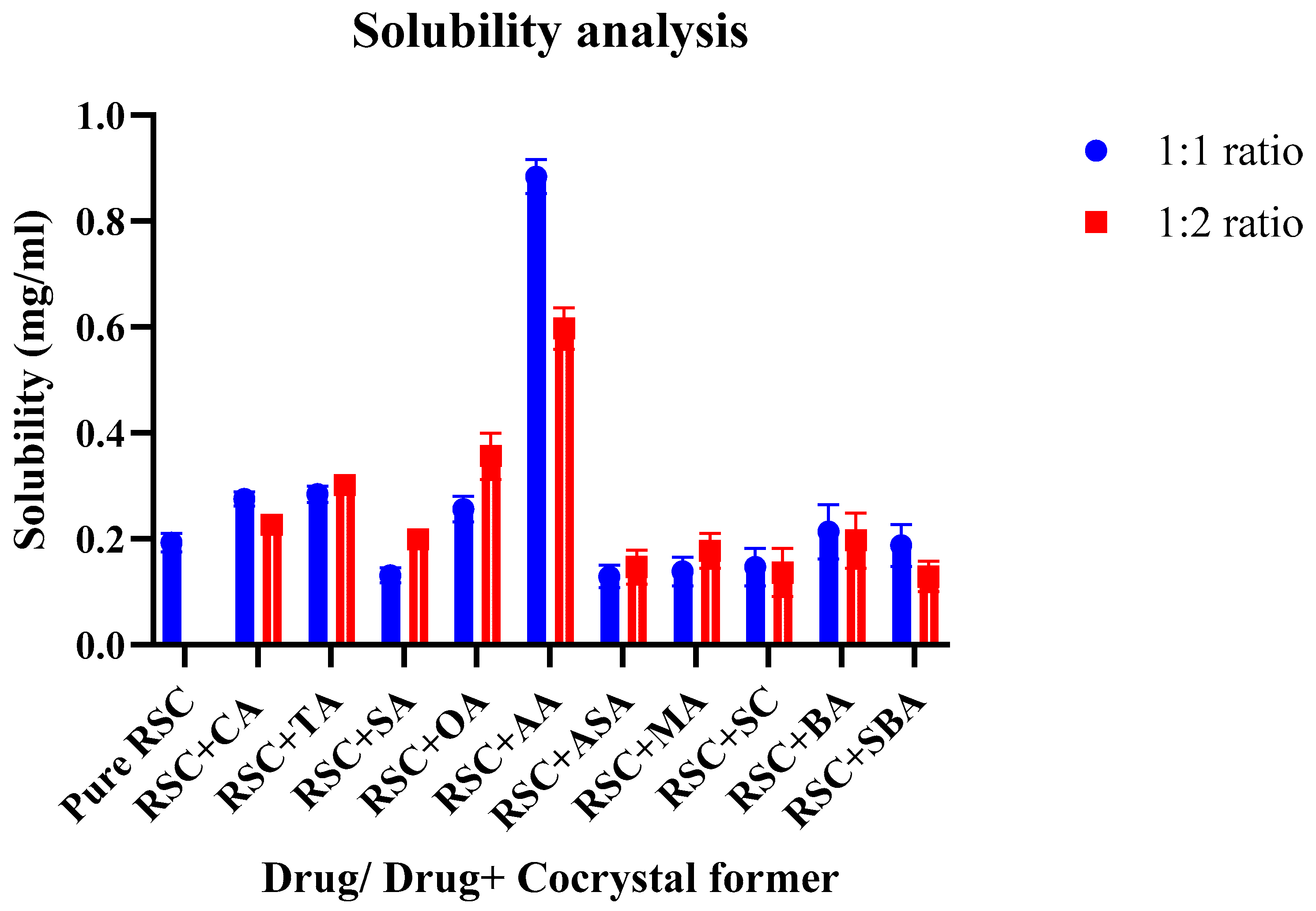 Crystallographic Modification of Rosuvastatin Calcium: Formulation ...