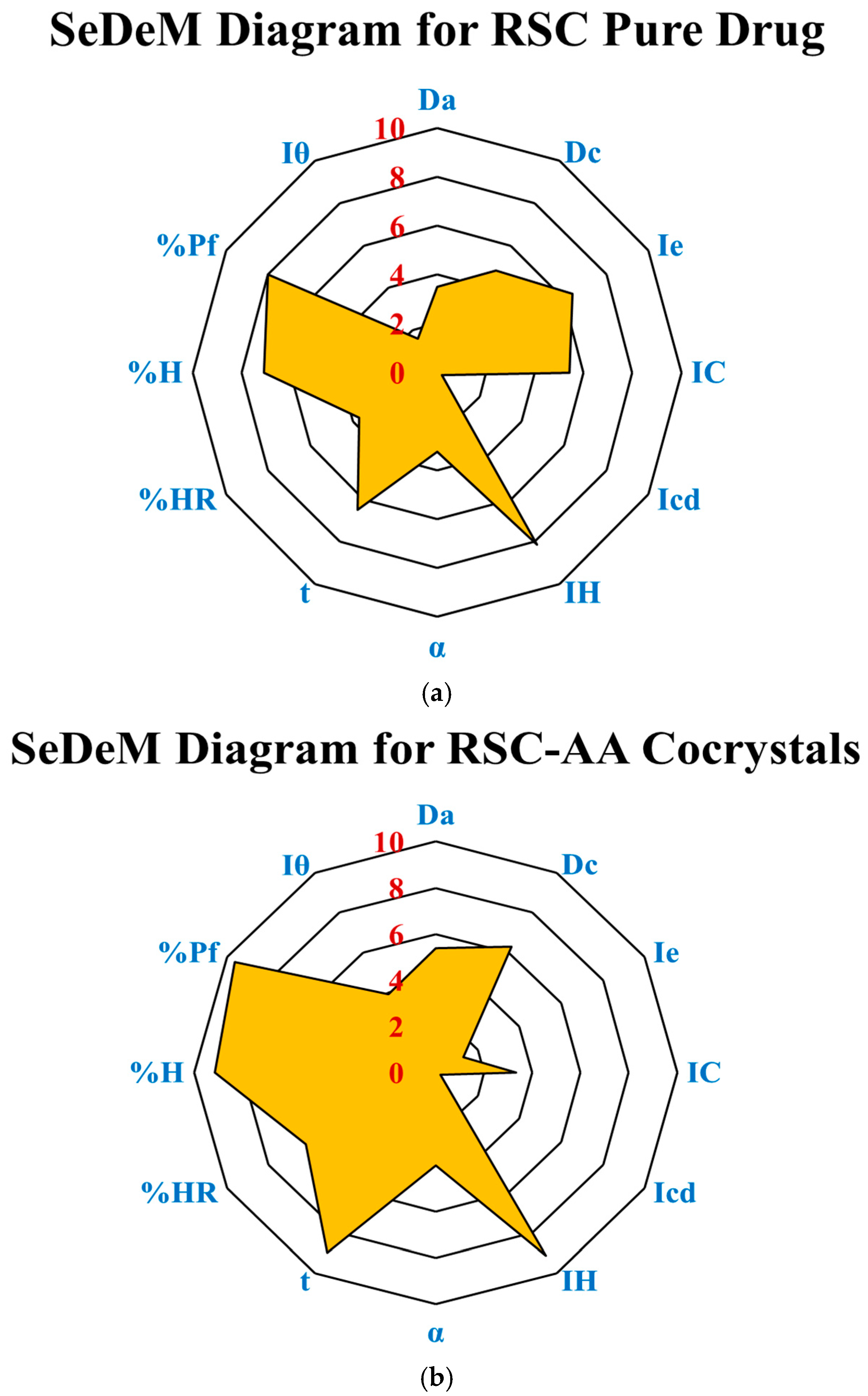 Crystallographic Modification of Rosuvastatin Calcium: Formulation ...