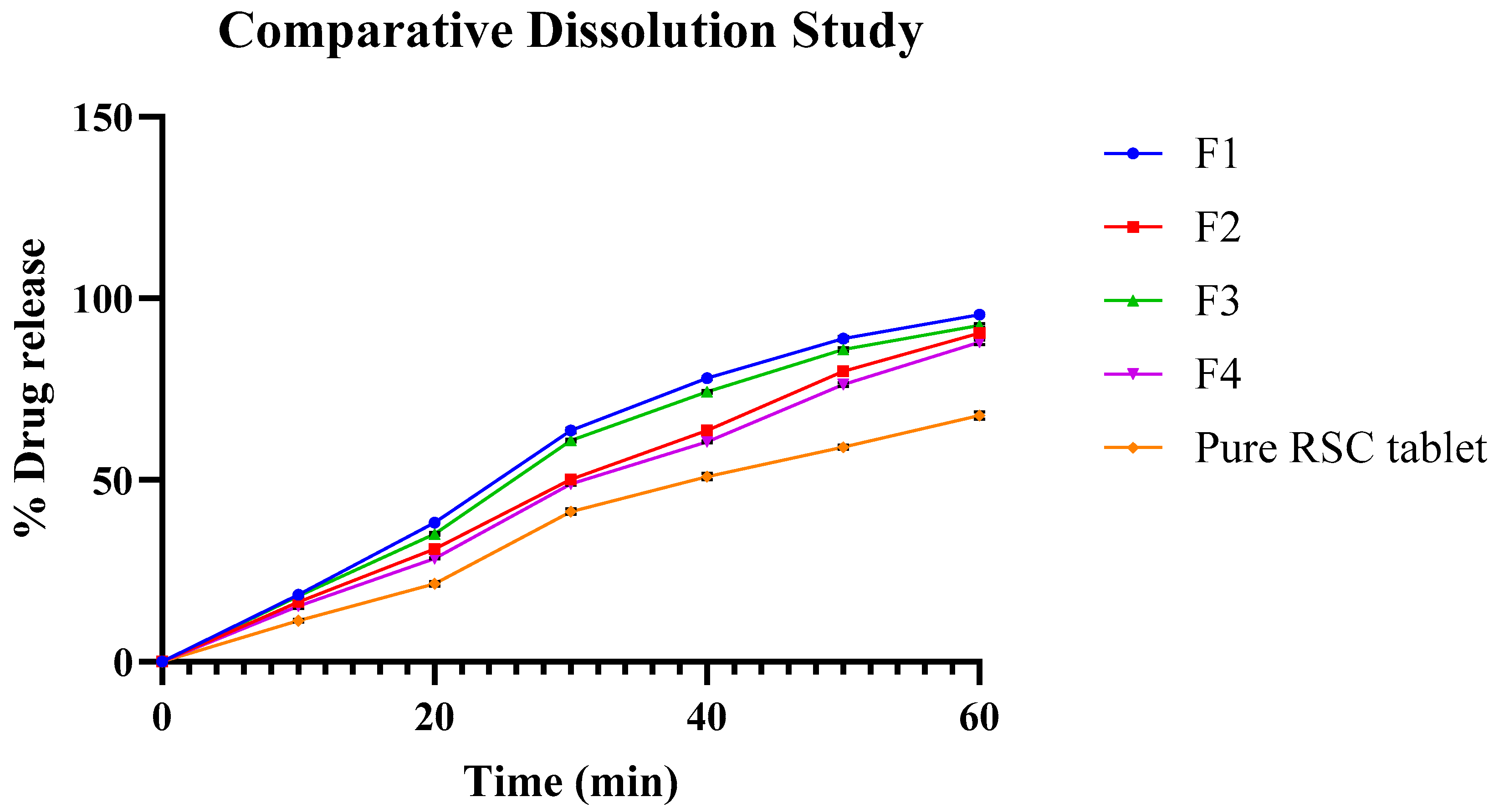 Crystallographic Modification of Rosuvastatin Calcium: Formulation ...