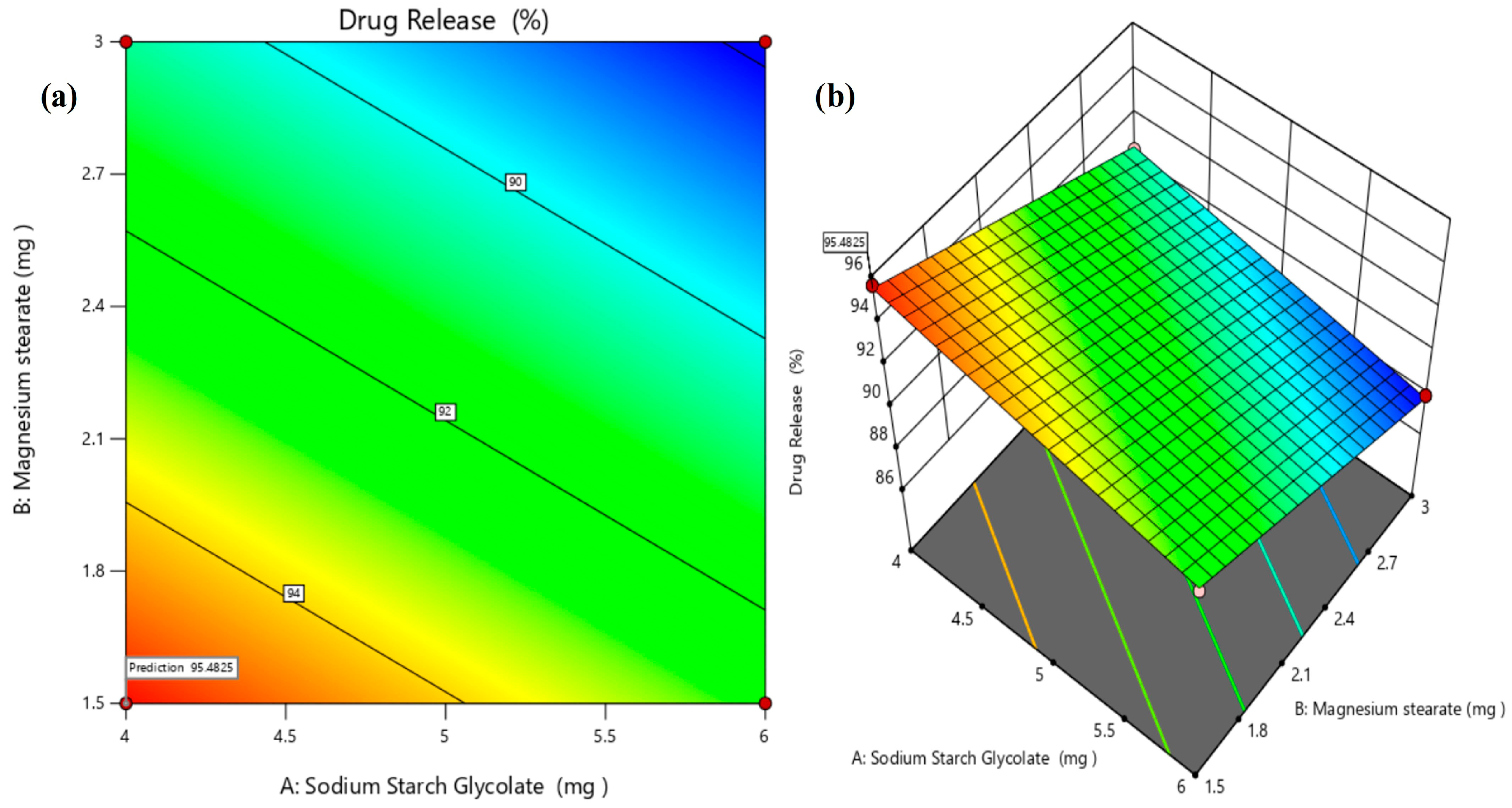 Crystallographic Modification of Rosuvastatin Calcium: Formulation ...