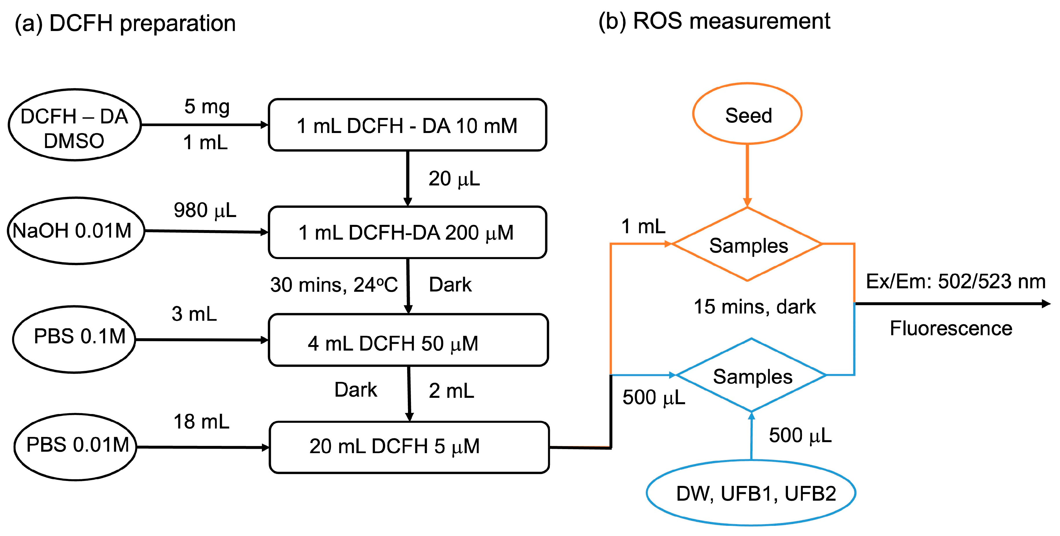 Ultrafine Bubble Priming Promotes Adzuki Bean (Vigna angularis ...