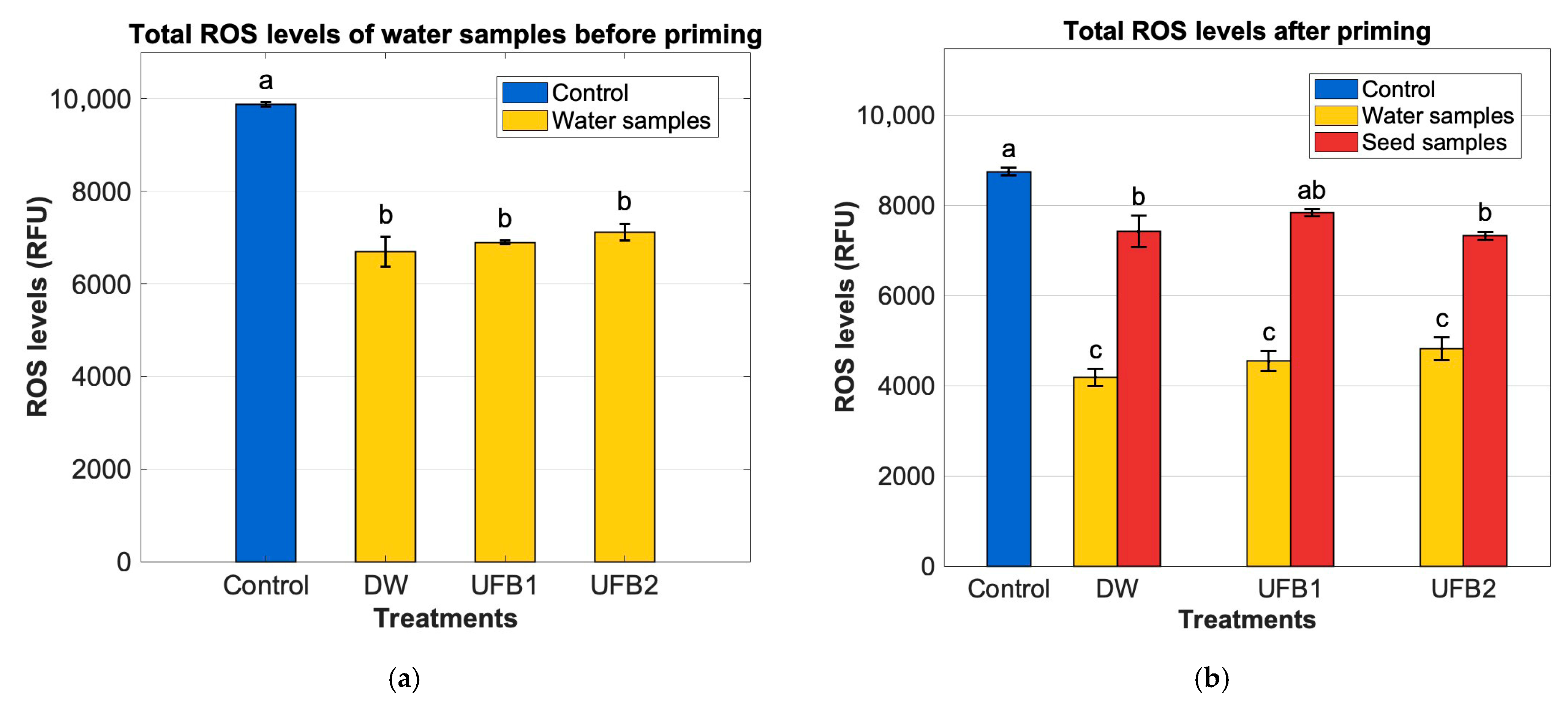 Ultrafine Bubble Priming Promotes Adzuki Bean (Vigna angularis ...
