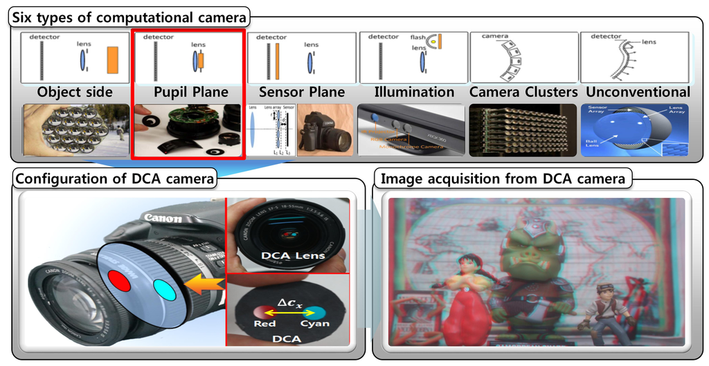 Three-Dimensional Object Motion and Velocity Estimation Using a Single ...
