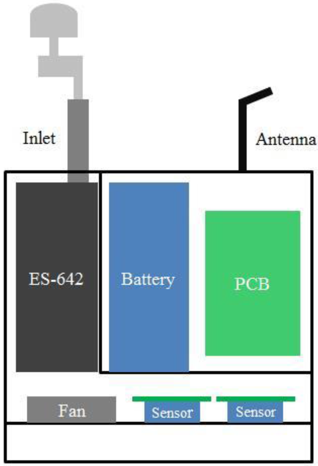 Development and Application of a Next Generation Air Sensor Network for ...