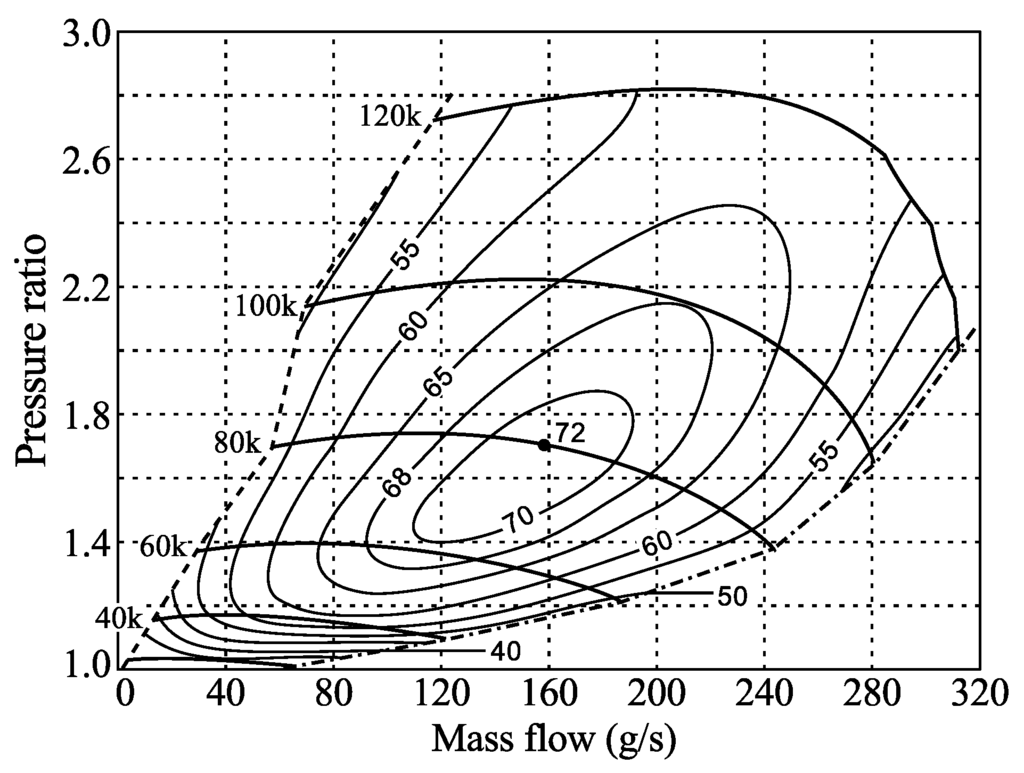 Measuring Surface Pressure on Rotating Compressor Blades Using Pressure ...