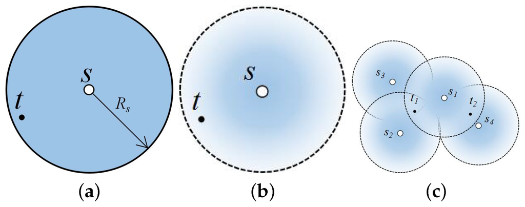 Target Coverage in Wireless Sensor Networks with Probabilistic Sensors