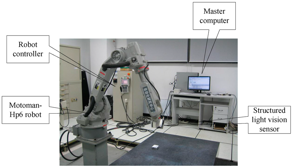 A High Precision Approach to Calibrate a Structured Light Vision Sensor ...