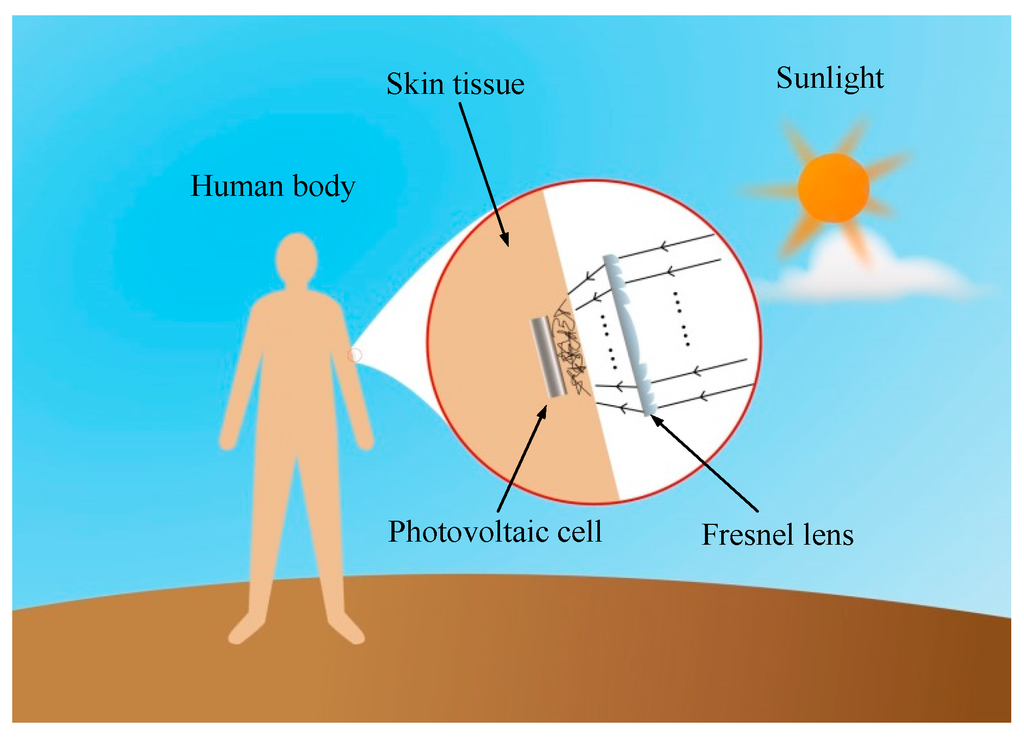 The Simulation of the Recharging Method Based on Solar Radiation for an ...