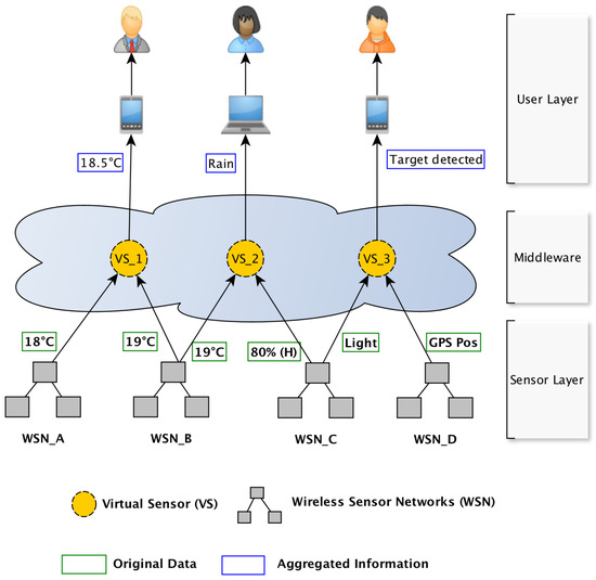 Sensors | Free Full-Text | An Energy-Efficient Approach to Enhance ...