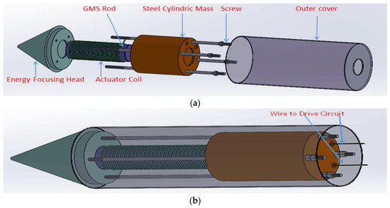 Sensors | Free Full-Text | Development of a Novel Guided Wave ...