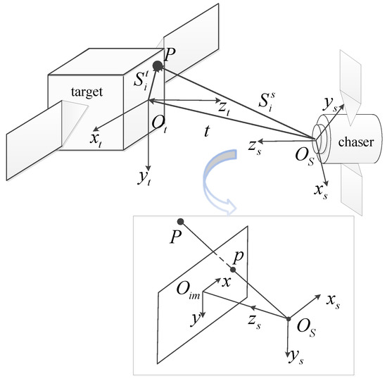Sensors | Free Full-Text | A Non-Cooperative Satellite Feature Point Selection Method for Vision ...