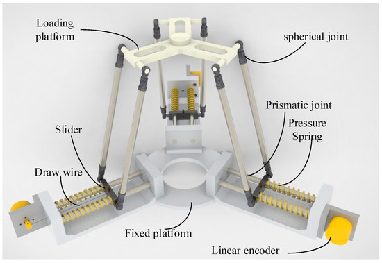Design and Optimization of a Novel Three-Dimensional Force Sensor with Parallel Structure