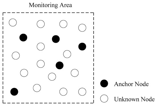 Difference DV_Distance Localization Algorithm Using Correction ...