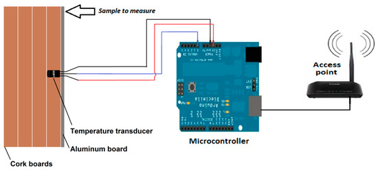 Development of a Surface Temperature Sensor to Enhance Energy ...