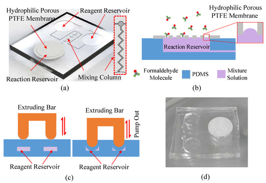Smartphone-Based Microfluidic Colorimetric Sensor for Gaseous ...