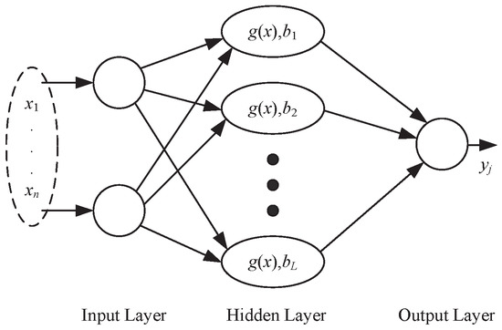 Hyperspectral Image Classification Based on Improved Rotation Forest ...