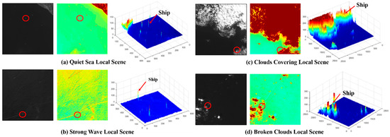 Locally Oriented Scene Complexity Analysis Real-Time Ocean Ship ...