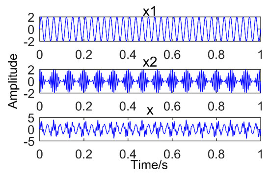 Application of Improved Singular Spectrum Decomposition Method for Composite Fault Diagnosis of ...