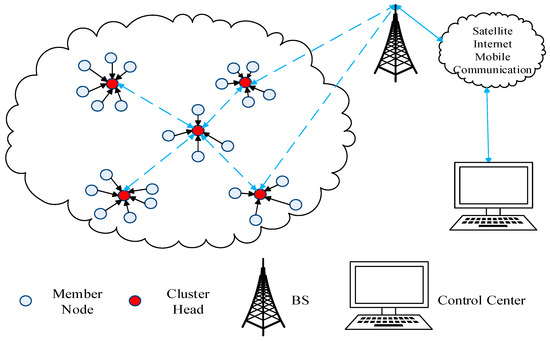 An Energy-Efficient Clustering Routing Protocol for Wireless Sensor Networks Based on AGNES with ...
