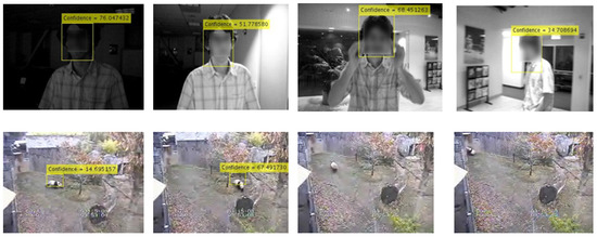 Training-Based Methods for Comparison of Object Detection Methods for ...