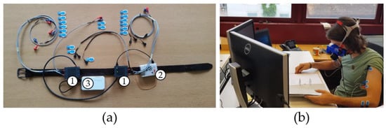 Measuring Sedentary Behavior by Means of Muscular Activity and ...